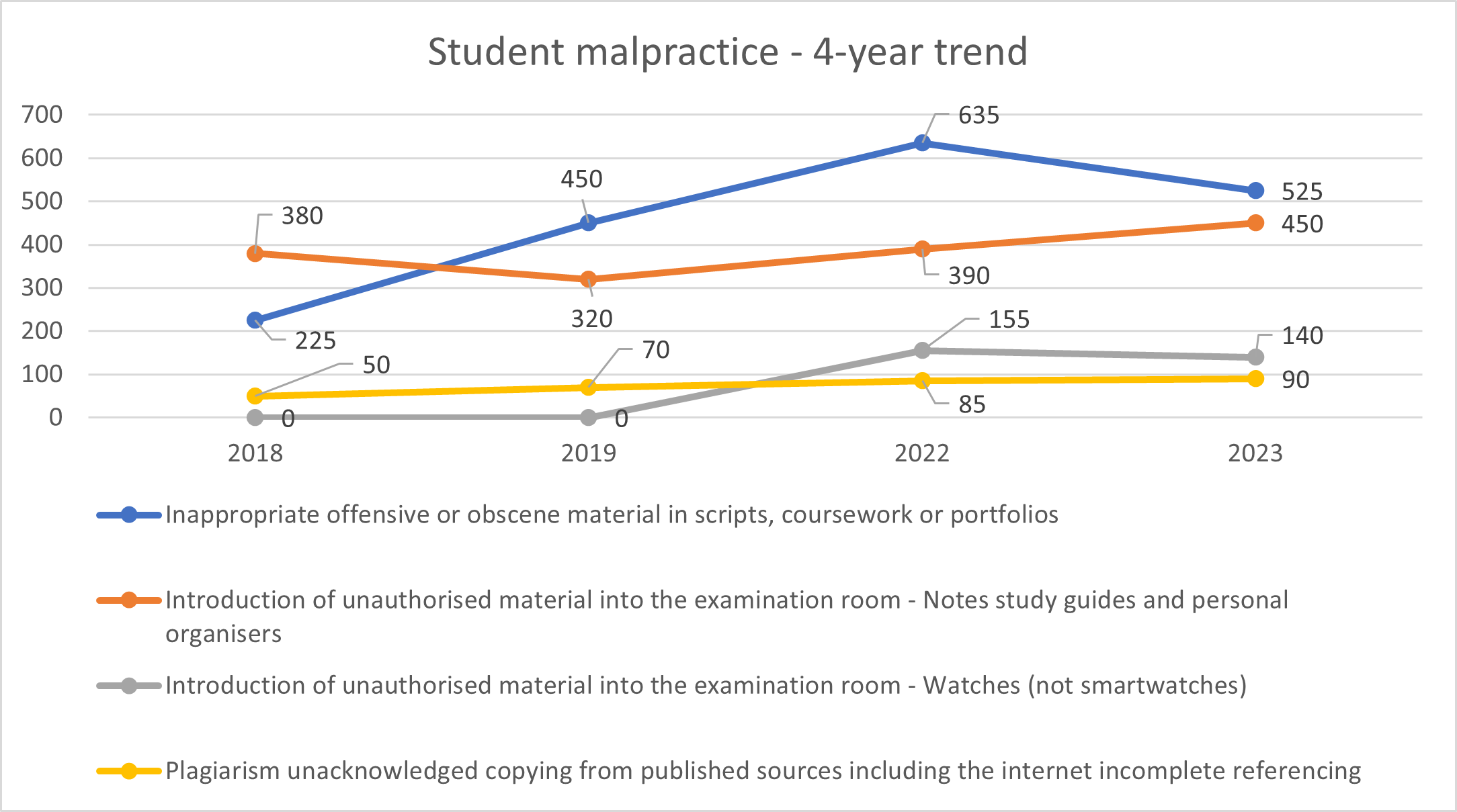 NAEO An Analysis Of Malpractice In GCSEs AS And A Levels During The naeo-an-analysis-of-malpractice-in-gcses-as-and-a-levels-during-the